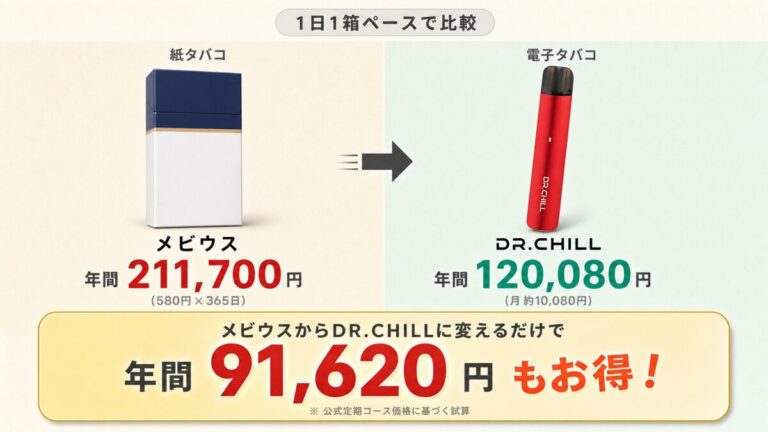【2026年最新】メビウスタバコ全種類｜値段・味・強さを徹底比較 | VAPE・電子タバコ おすすめ比較メディア | CHILL VAPE